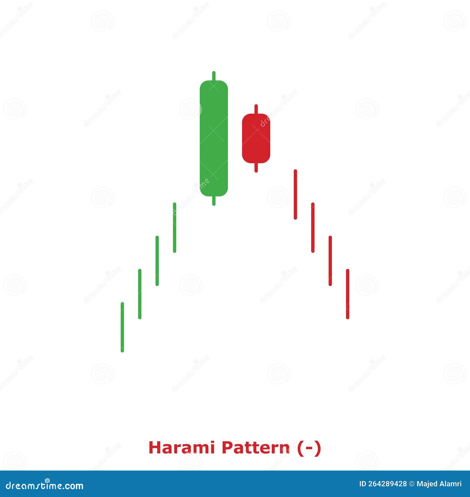 Harami Pattern (-) Green & Red - Round Stock Vector - Illustration of ...