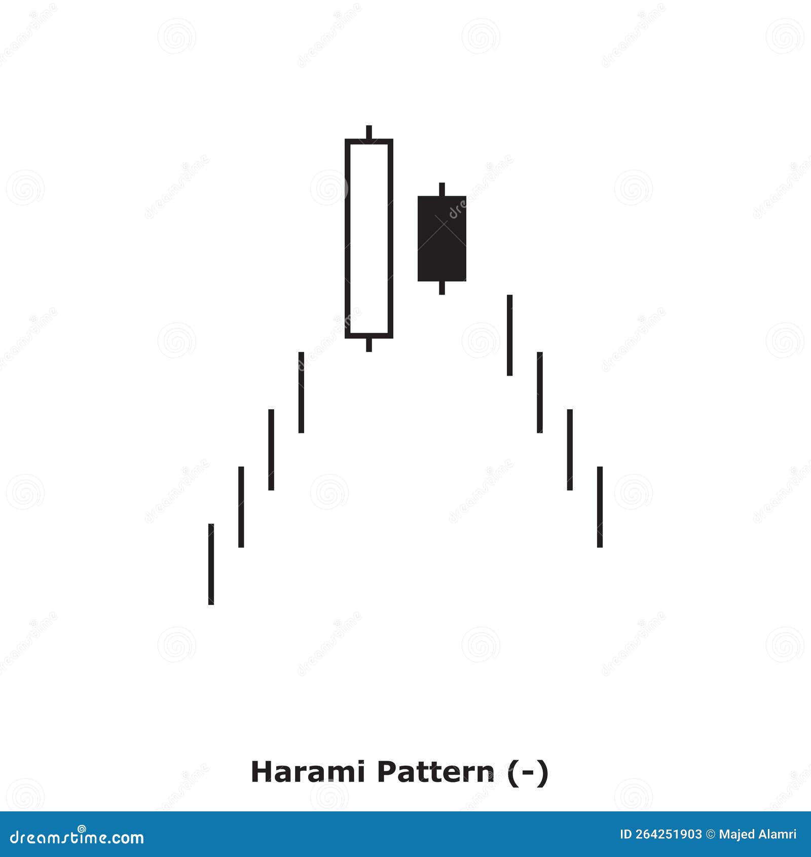 Harami Pattern (-) White & Black - Square Stock Vector - Illustration ...