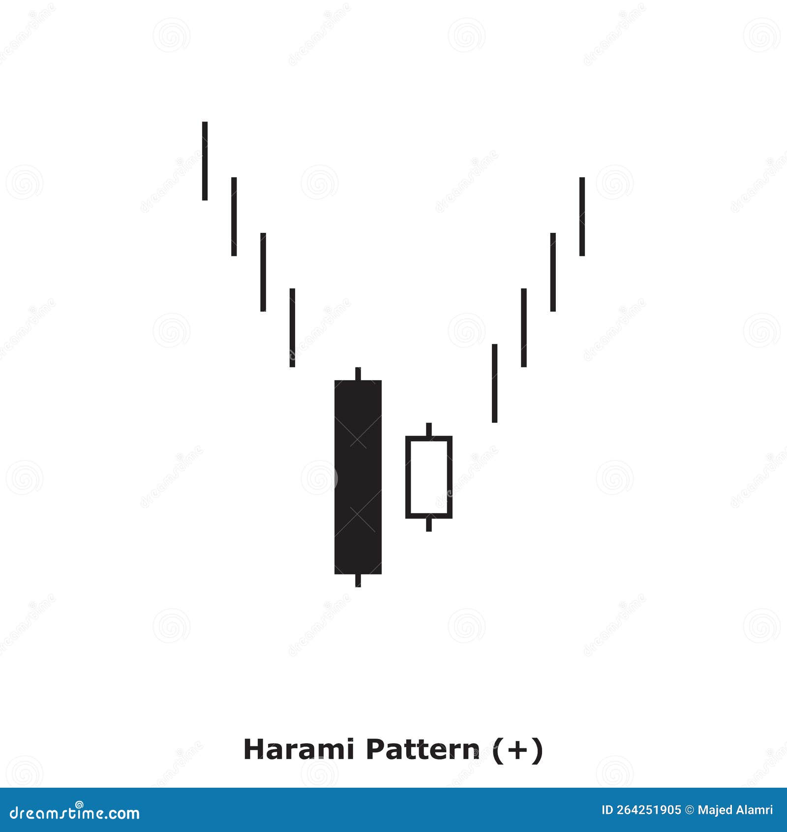Harami Pattern (+) White & Black - Square Stock Vector - Illustration ...