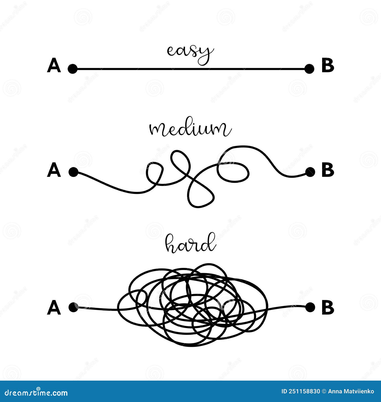Hard, Medium and Easy Way Solution Concept Illustrated by Tangled and ...