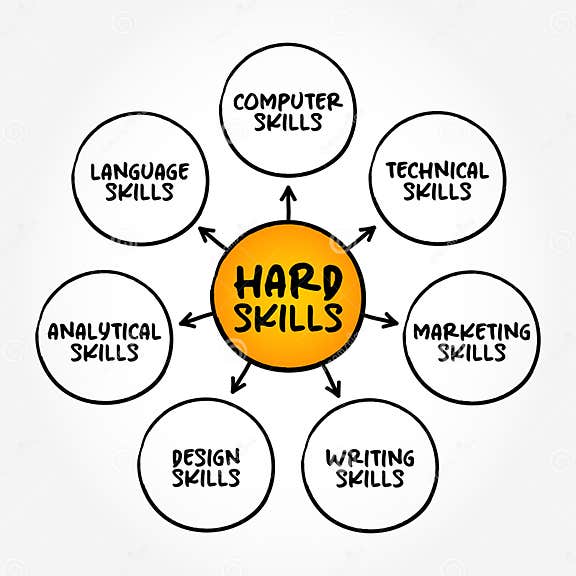 Hard Skills are the Technical Skills You Need To Complete Specific ... Hard Skills are the Technical Skills You Need To Complete Specific ...