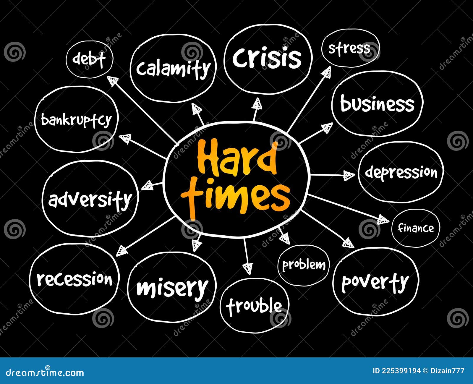 Hard Times Mind Map, Business Concept for Presentations and Reports ...
