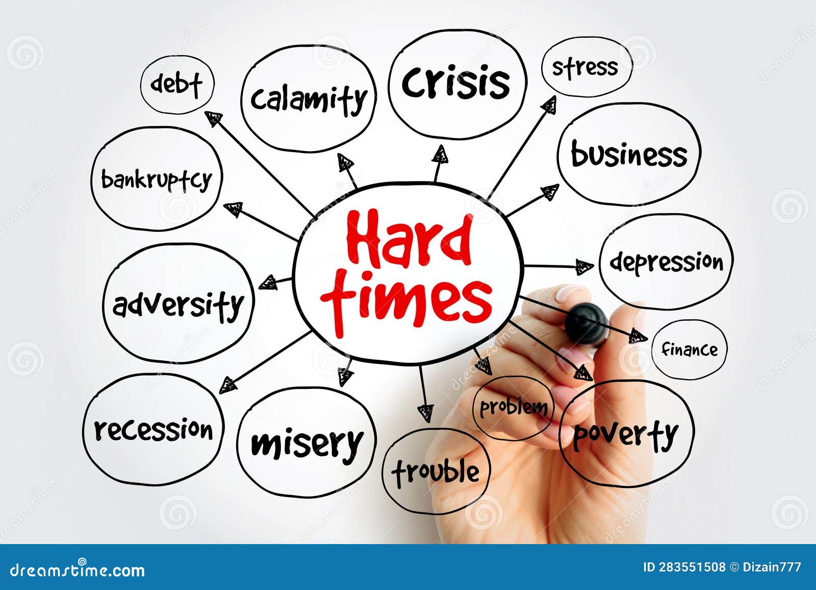 Hard Times Mind Map, Business Concept for Presentations and Reports ...