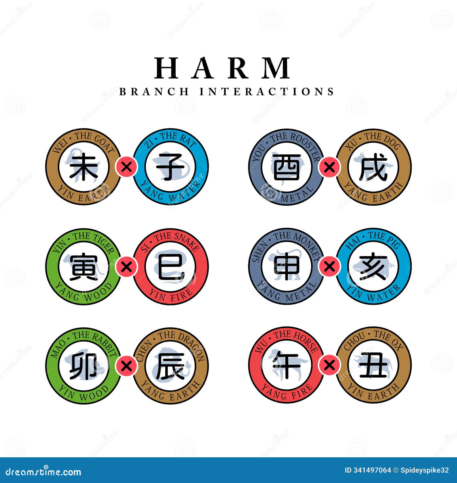 The Harm Phase between Two Animal Signs. Isolated Vector Illustration ...