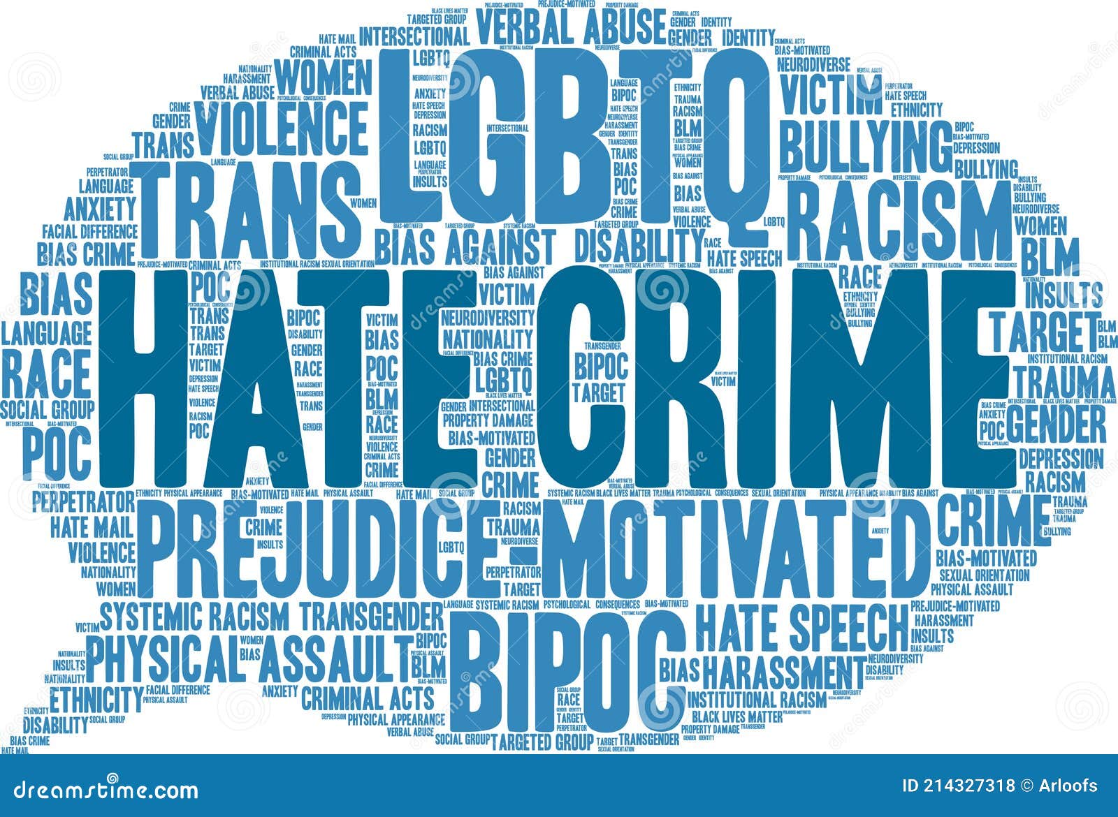 Hate Crime Word Cloud stock vector. Illustration of mail - 214327318