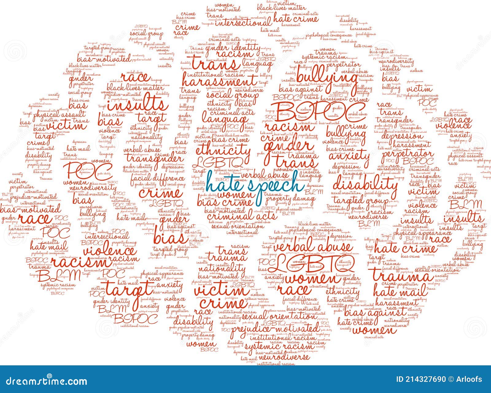 Hate Speech Word Cloud stock vector. Illustration of bullying - 214327690