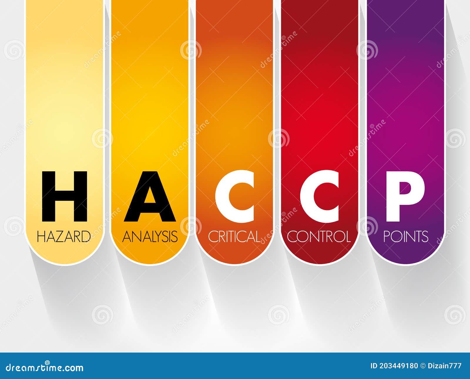 Hazard Analysis and Critical Control Points Stock Illustration ...