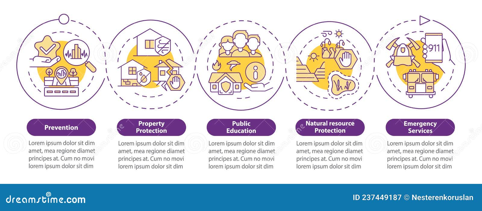 Hazard Mitigation Steps Round Infographic Template Cartoon Vector ...