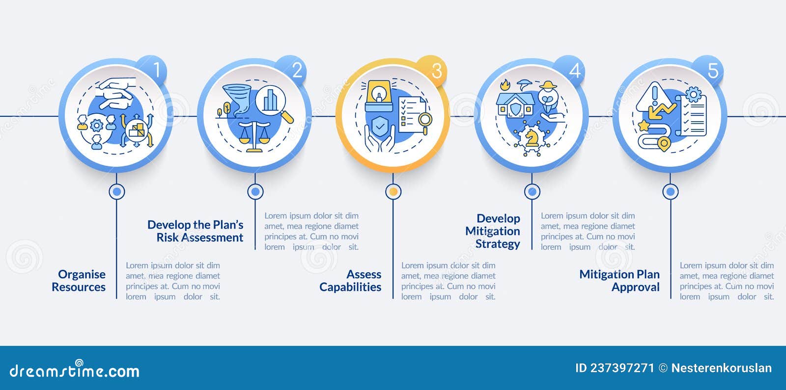 Hazard Mitigation Steps Round Infographic Template Cartoon Vector ...