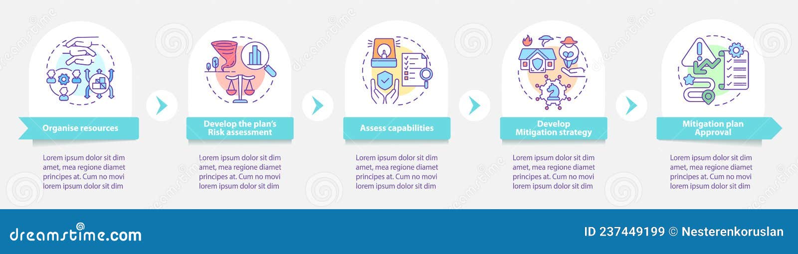 Hazard Mitigation Steps Round Infographic Template Cartoon Vector ...