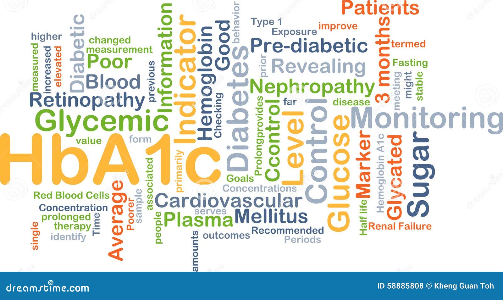 A1c Stock Illustrations – 20 A1c Stock Illustrations, Vectors & Clipart ...