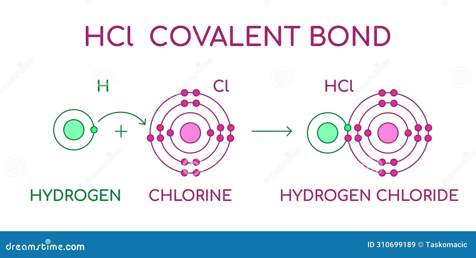HCl Hydrogen Chloride Covalent Bond. Diatomic Molecule, Consisting Of A ... HCl Hydrogen Chloride Covalent Bond. Diatomic Molecule, Consisting Of A ...
