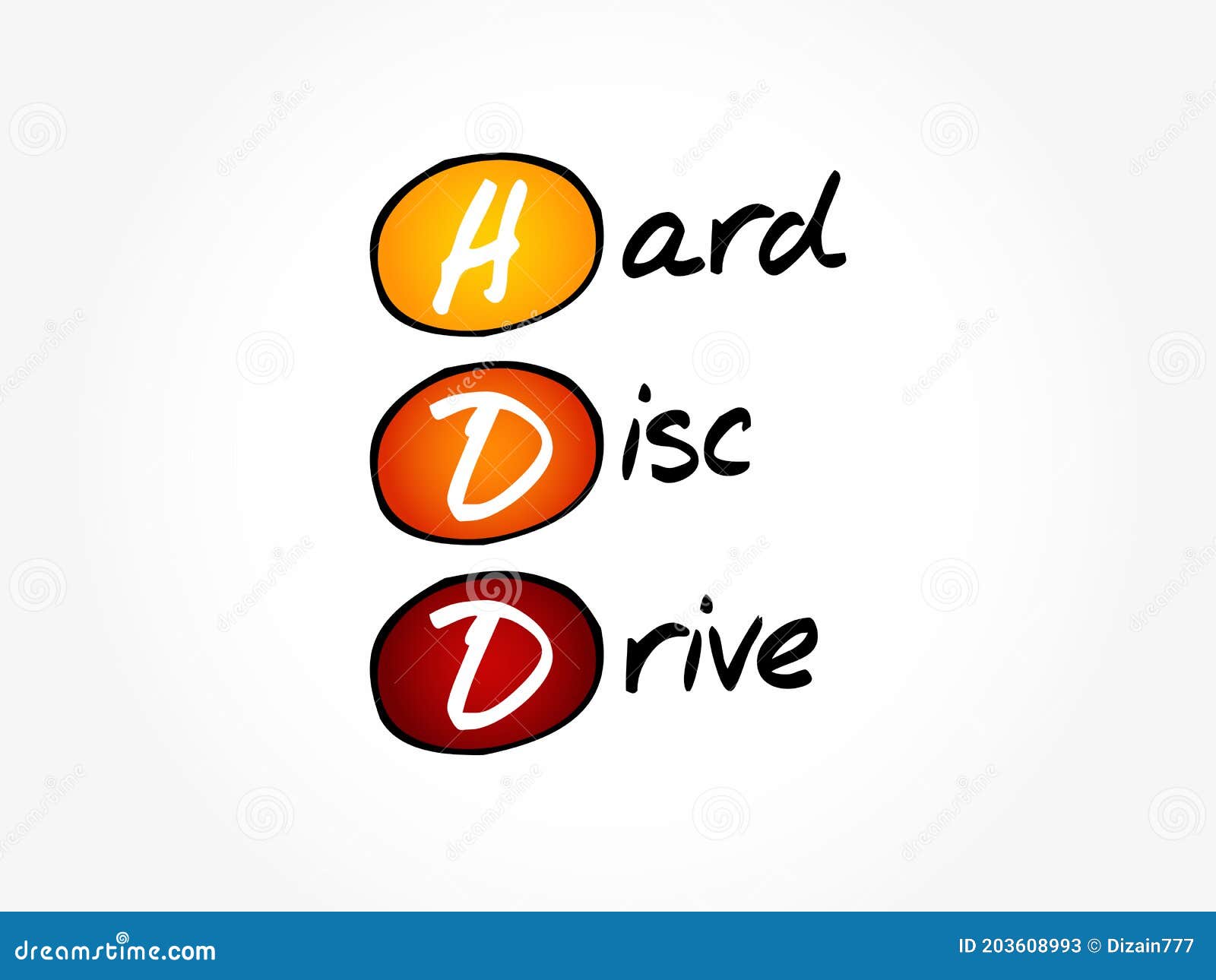 DISC Acronym - Personal Assessment Tool Royalty-Free Stock Photo ...