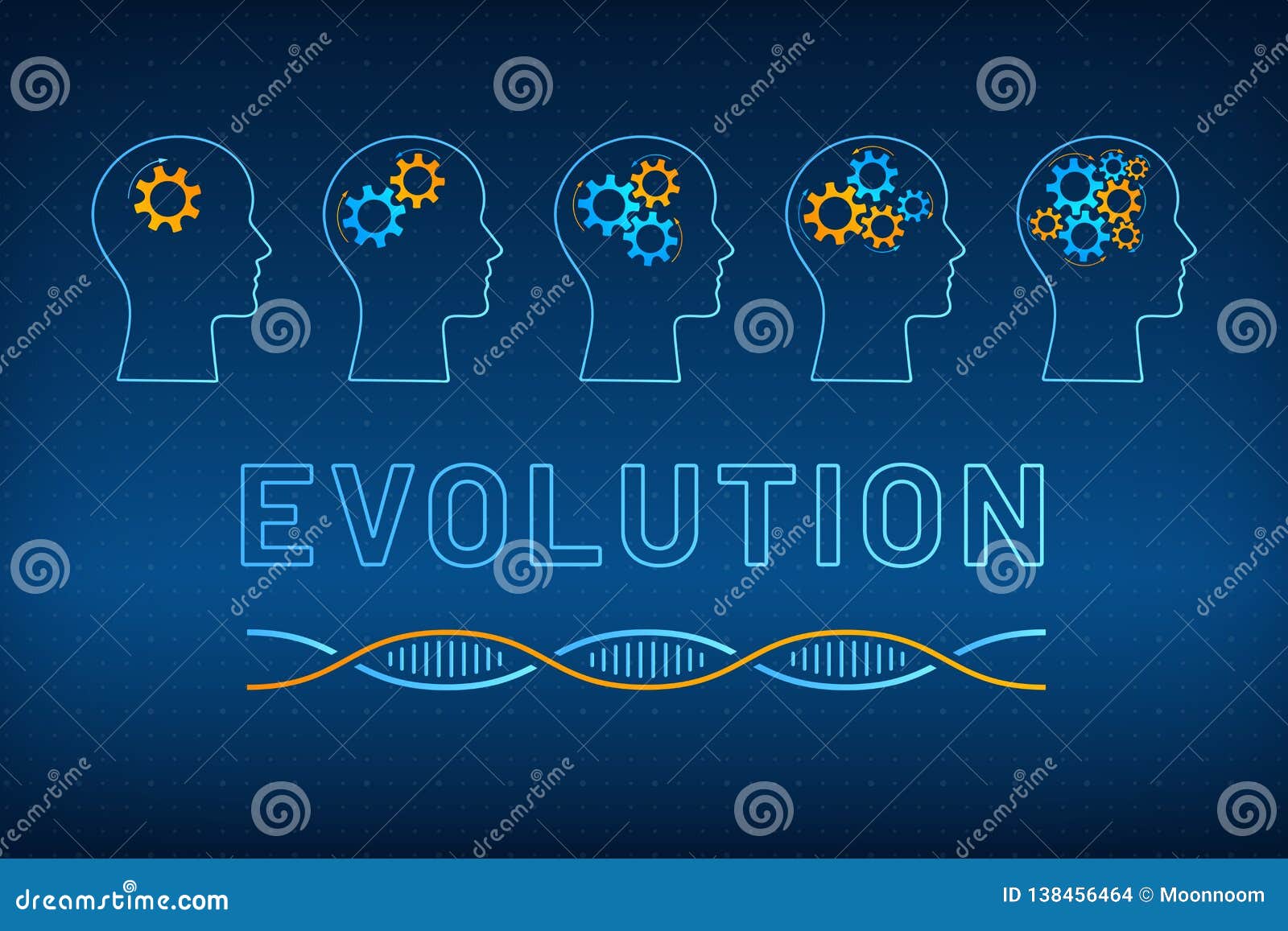 Brain Evolution From Reptilian Brain, To Limbic System And Neocortex ...