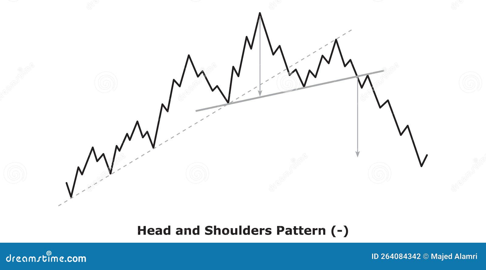 Head and Shoulders Pattern (-) White & Black Stock Vector ...