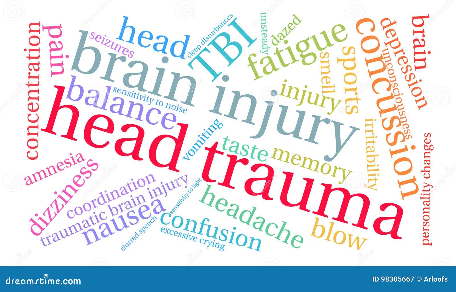 Trauma Word Cloud Stock Image | CartoonDealer.com #103968673