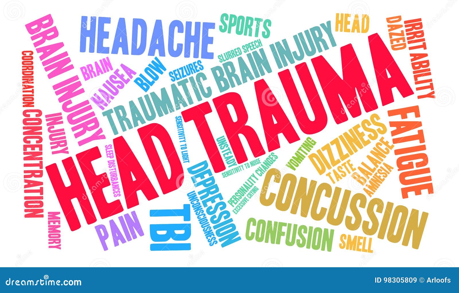 Head Trauma Word Cloud stock illustration. Illustration of blow - 98305809