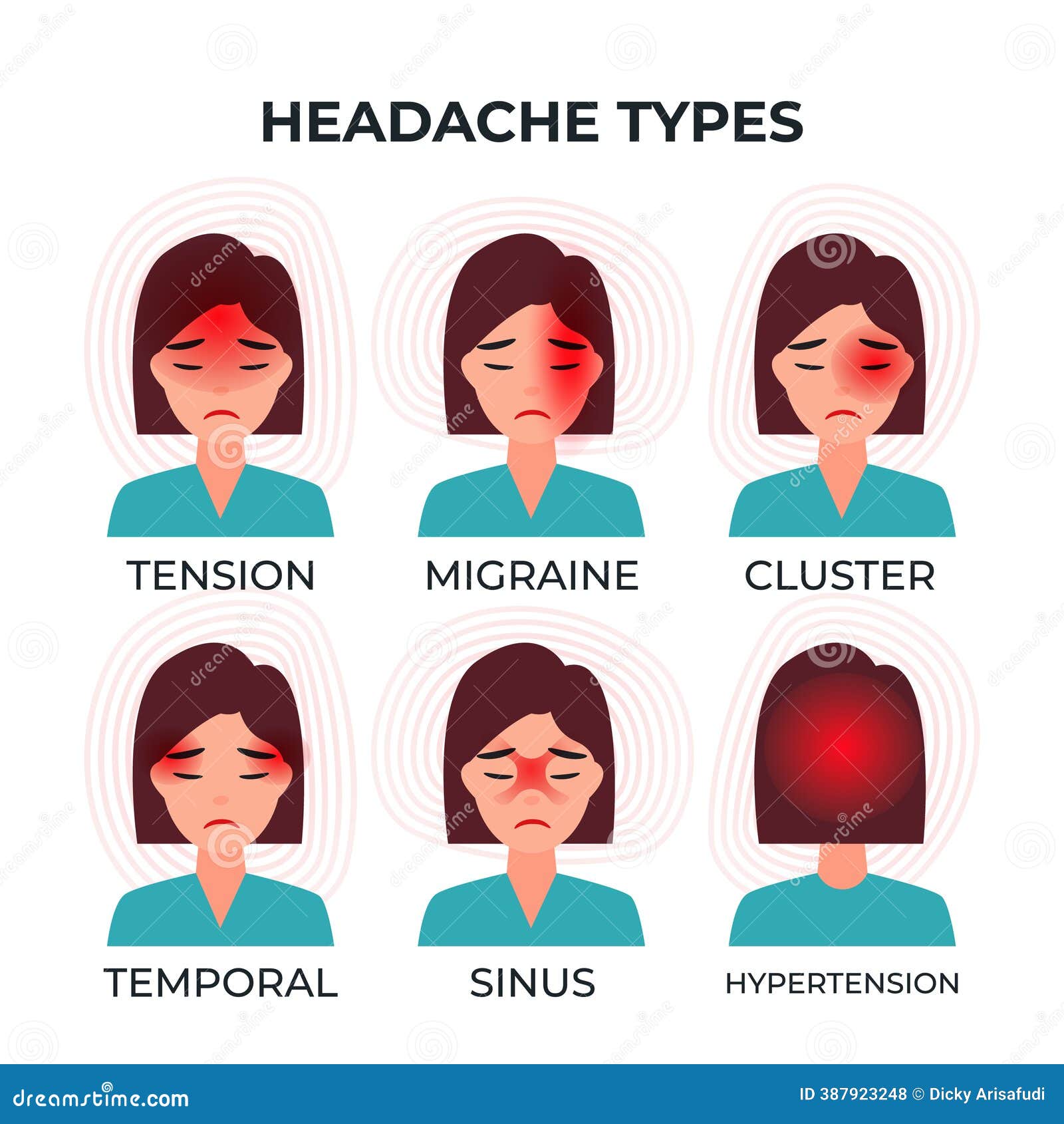 Headache Types. Headaches Areas Infographic Diagram Medical Poster ...
