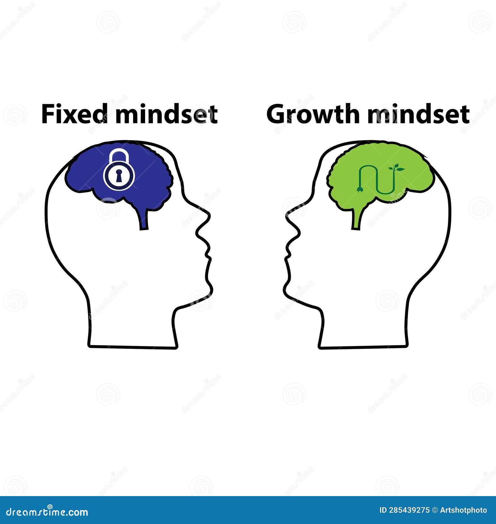 Fixed Vs Growth Mindset With Open Or Locked Personality Tiny Person ...