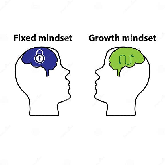 Heads of Two Persons One with Fixed Mindset and the Other with Growth ...