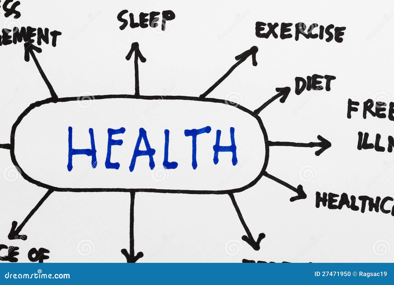 Health stock photo. Image of medical, mood, organic, enjoy - 27471950