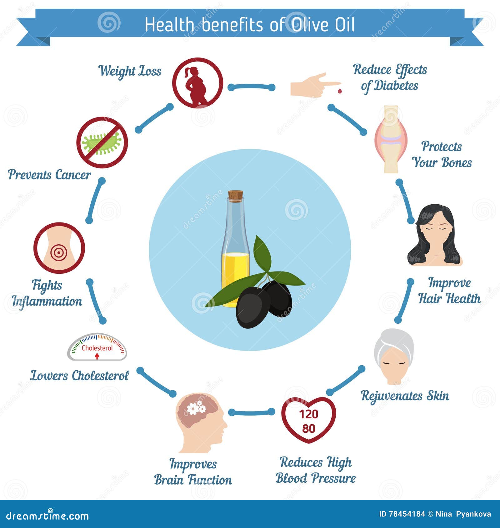 Health Benefits Of Olive Oil Stock Vector Illustration Of Balance