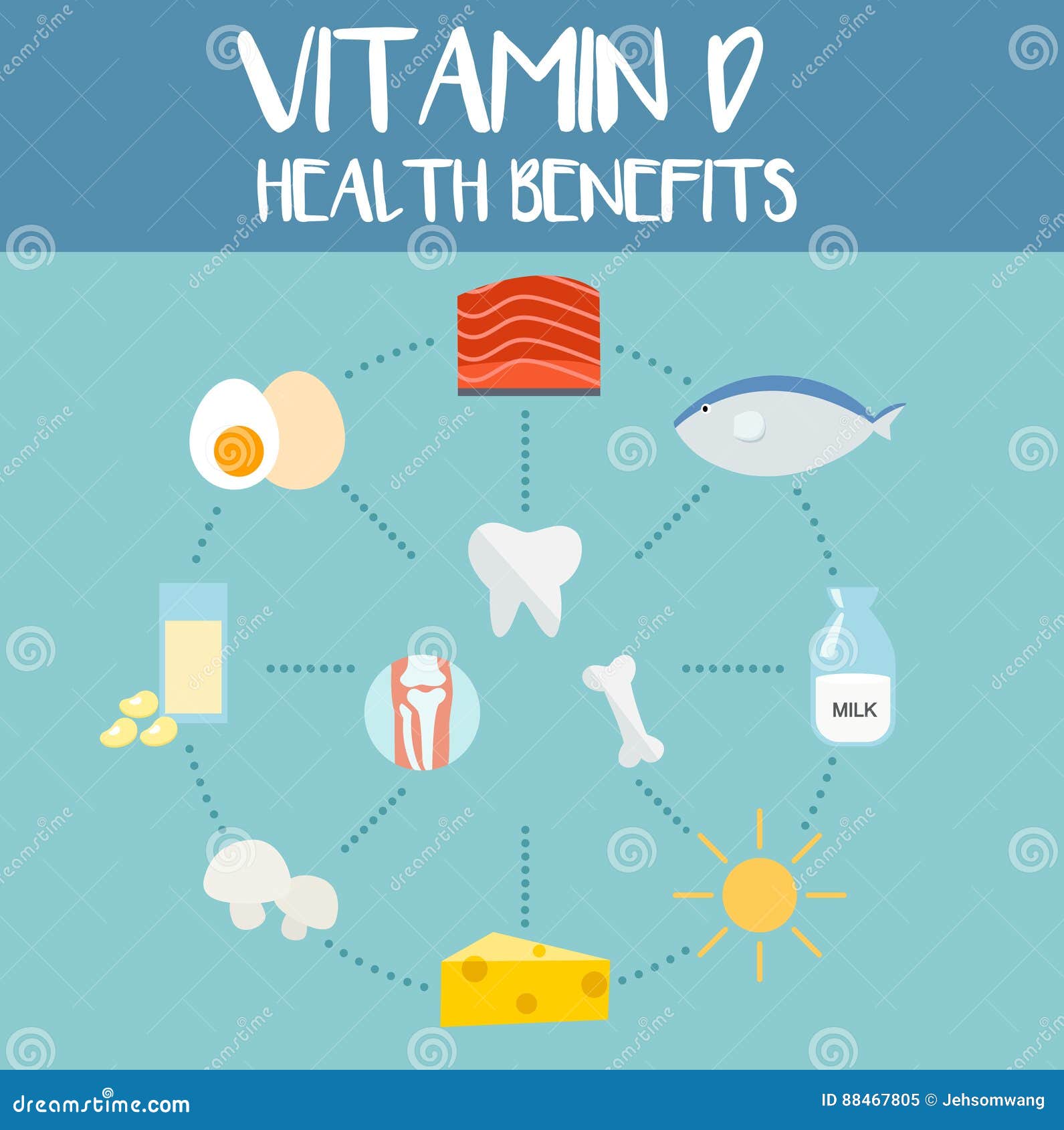 Vitamin D Benefits And Food.. Hand Drawn Infographic Poster. Doodles ...