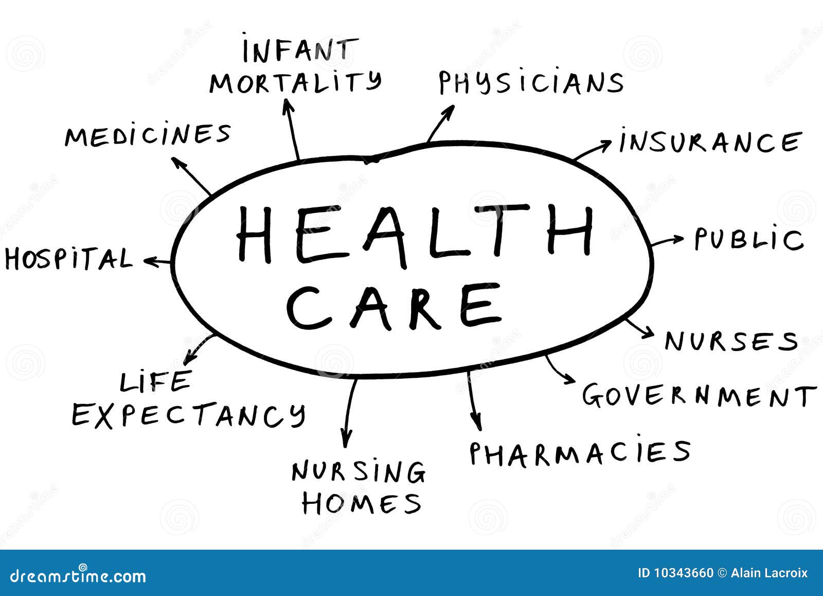 Health And Mortality Infographic Chart Design Template. Demographics ...