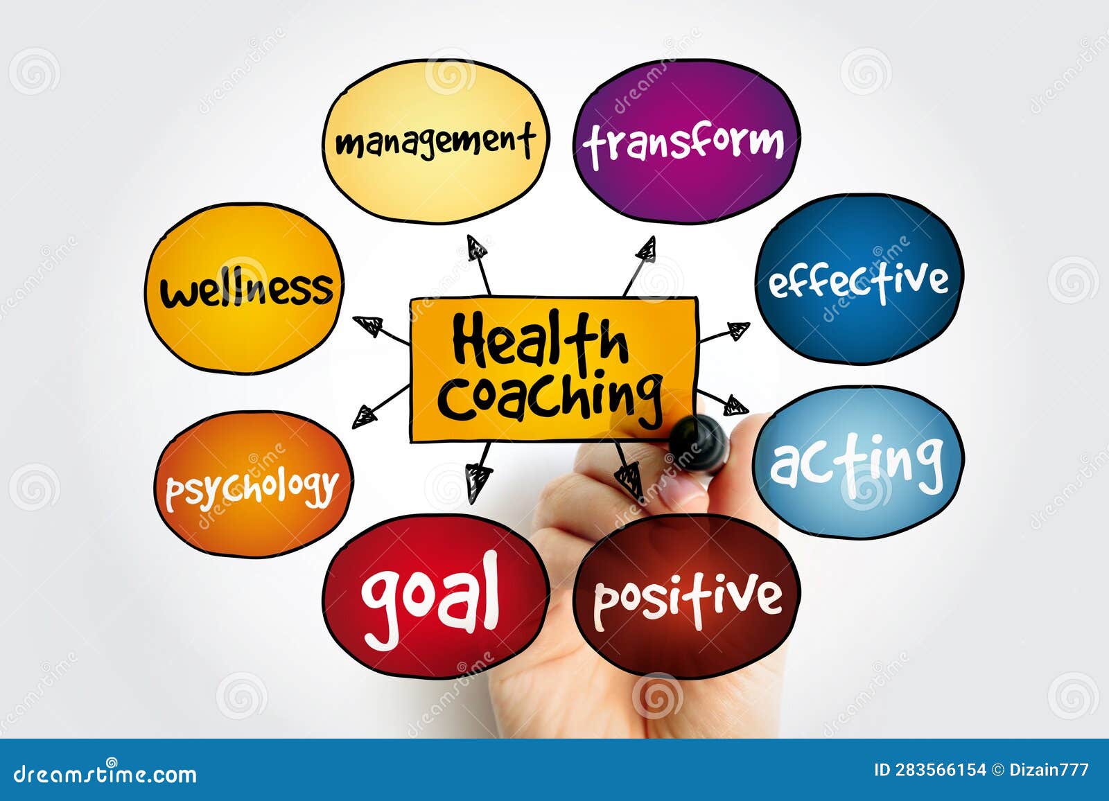 Health Coaching Mind Map with Marker, Medical Concept for Presentations ...