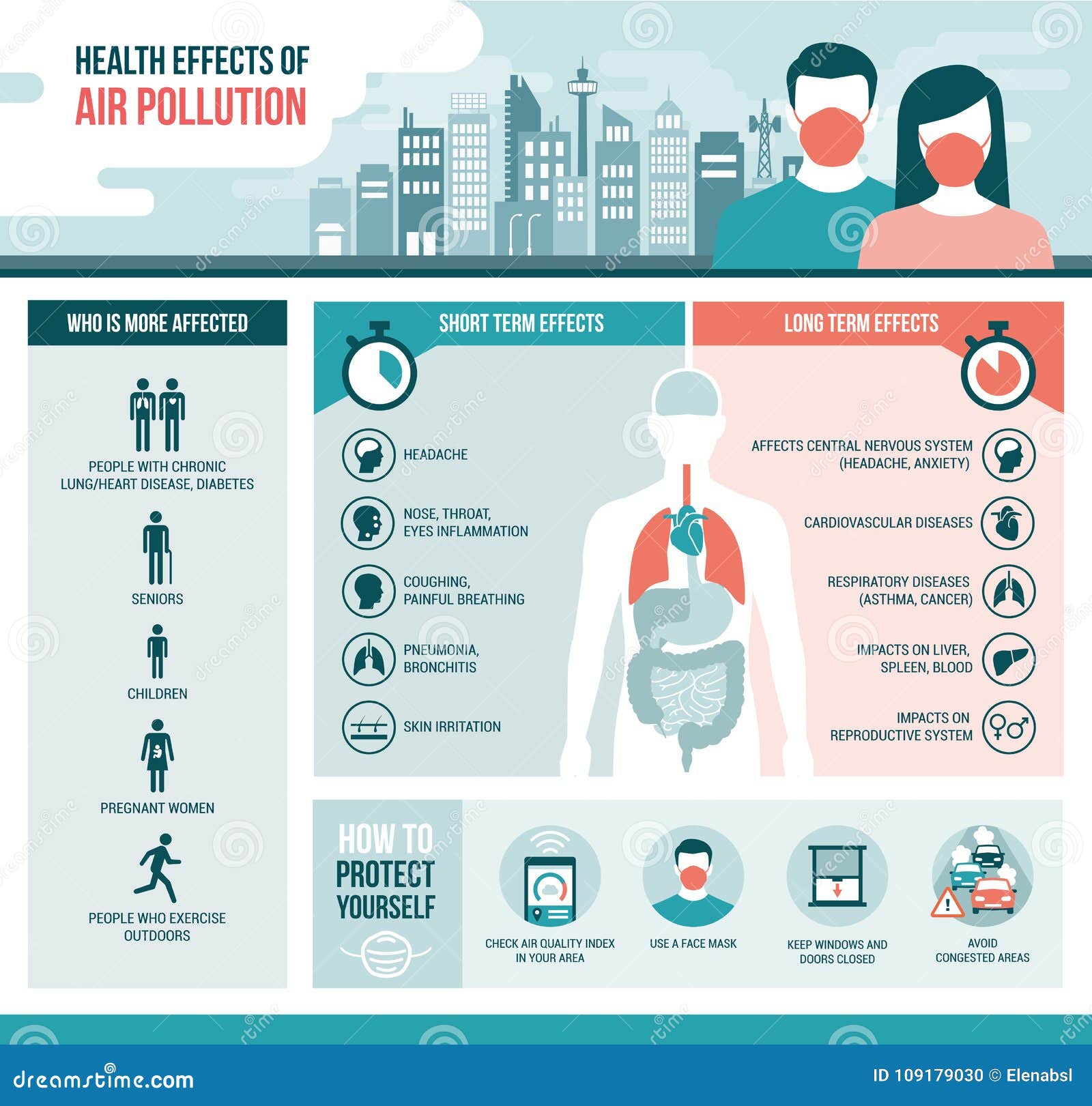 Health Effects of Air Pollution Stock Vector - Illustration of heart ... Health Effects of Air Pollution Stock Vector - Illustration of heart ...