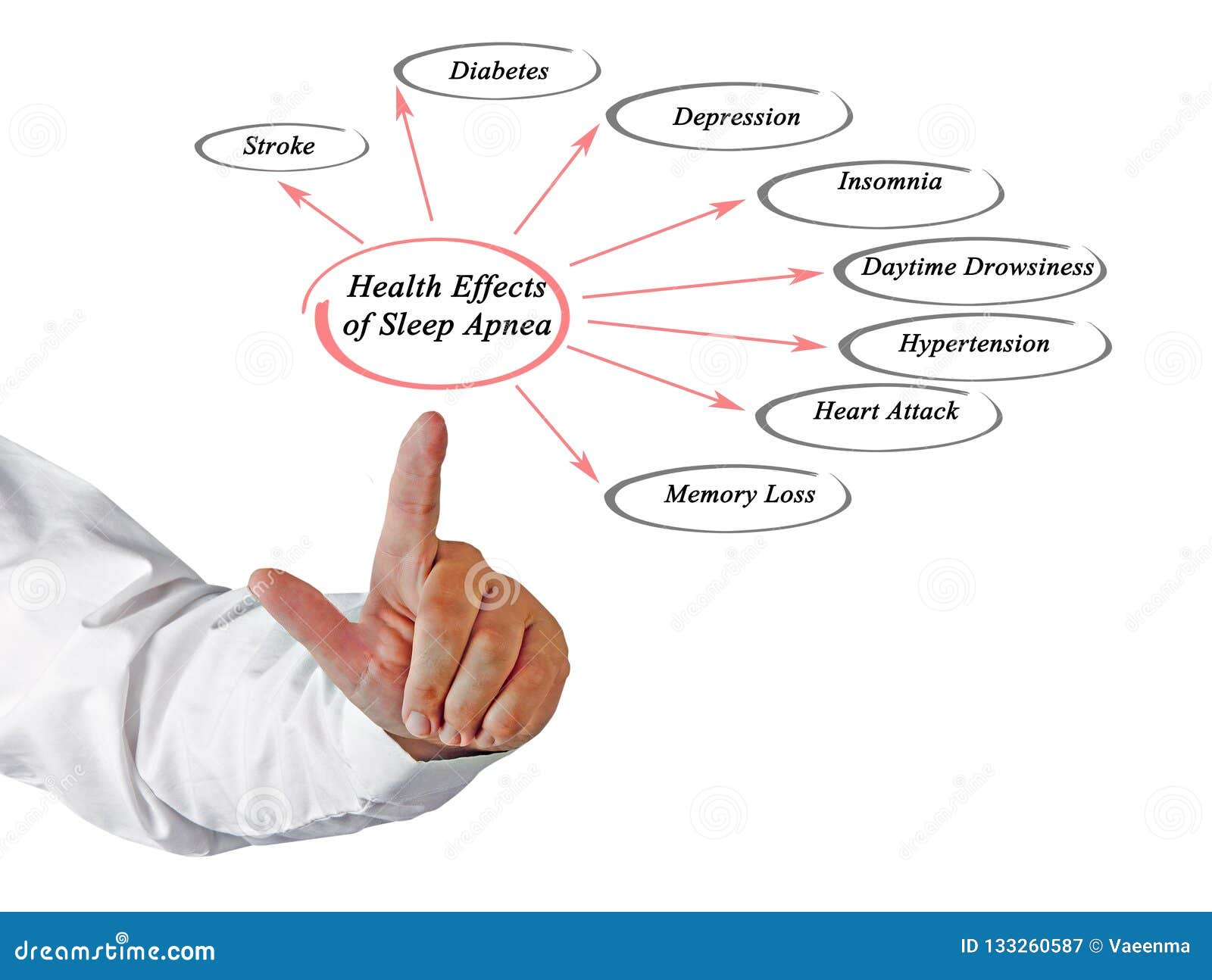 Health Effects Of Air Pollution Infographic. Toxic Effects Vector ...
