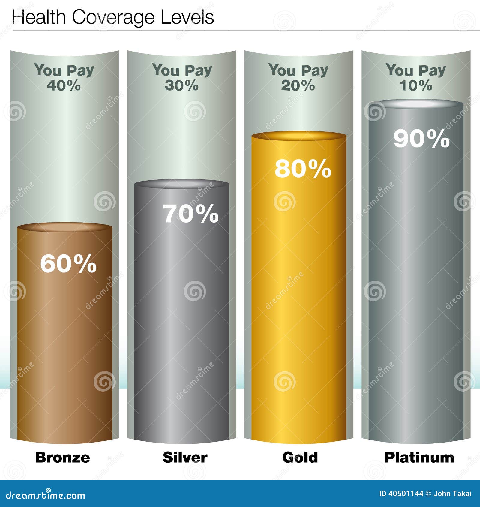 Health Insurance Coverage Levels Stock Vector - Illustration of level ...