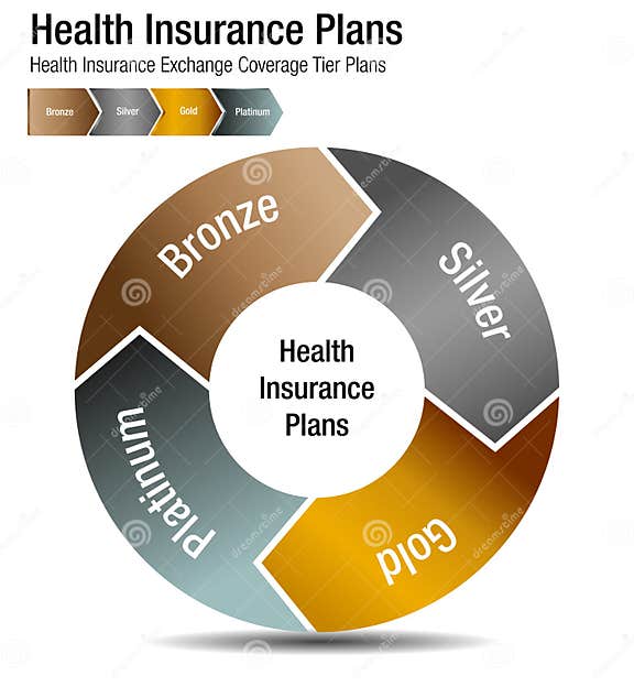 Health Insurance Exchange Coverage Tier Plans Chart Stock Vector ...