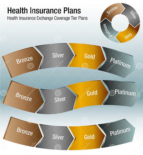 Health Insurance Exchange Coverage Tier Plans Chart Stock Vector ...