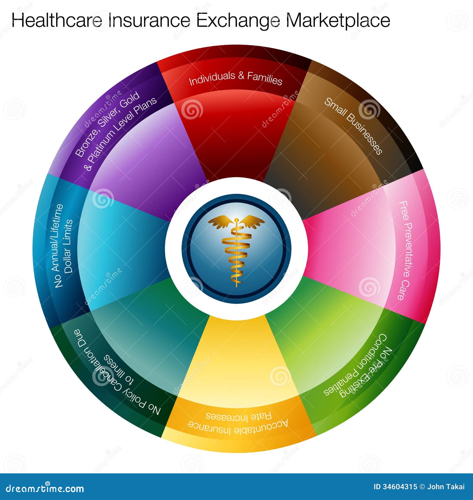 Health Insurance Exchange Marketplace Stock Vector - Illustration of ...