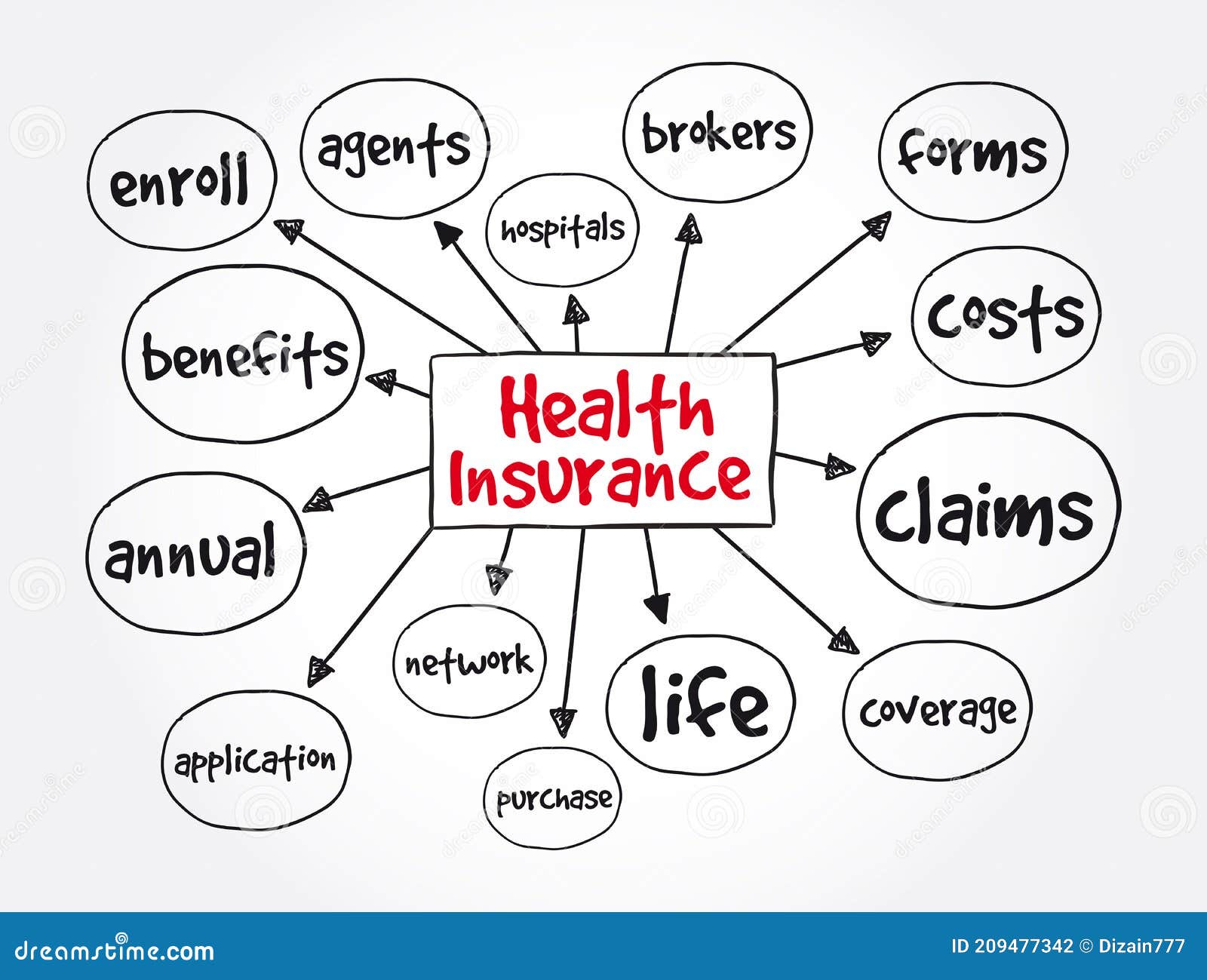 Health Insurance Mind Map, Healthcare Concept Background Stock ... Health Insurance Mind Map, Healthcare Concept Background Stock ...