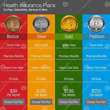 Health Insurance Plan Chart Color Coded Stock Vector - Illustration of ...