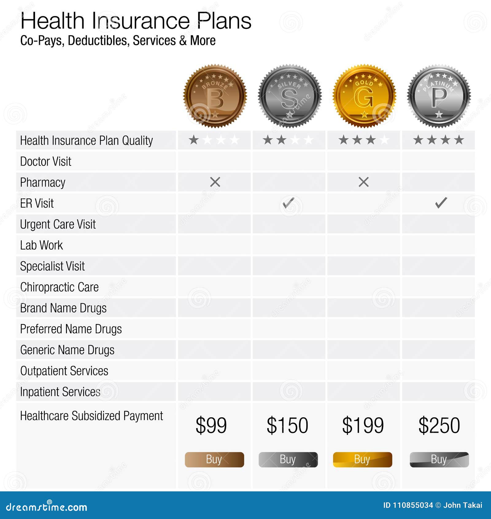 Health Insurance Plan Chart Copays and Deductibles Stock Vector ...