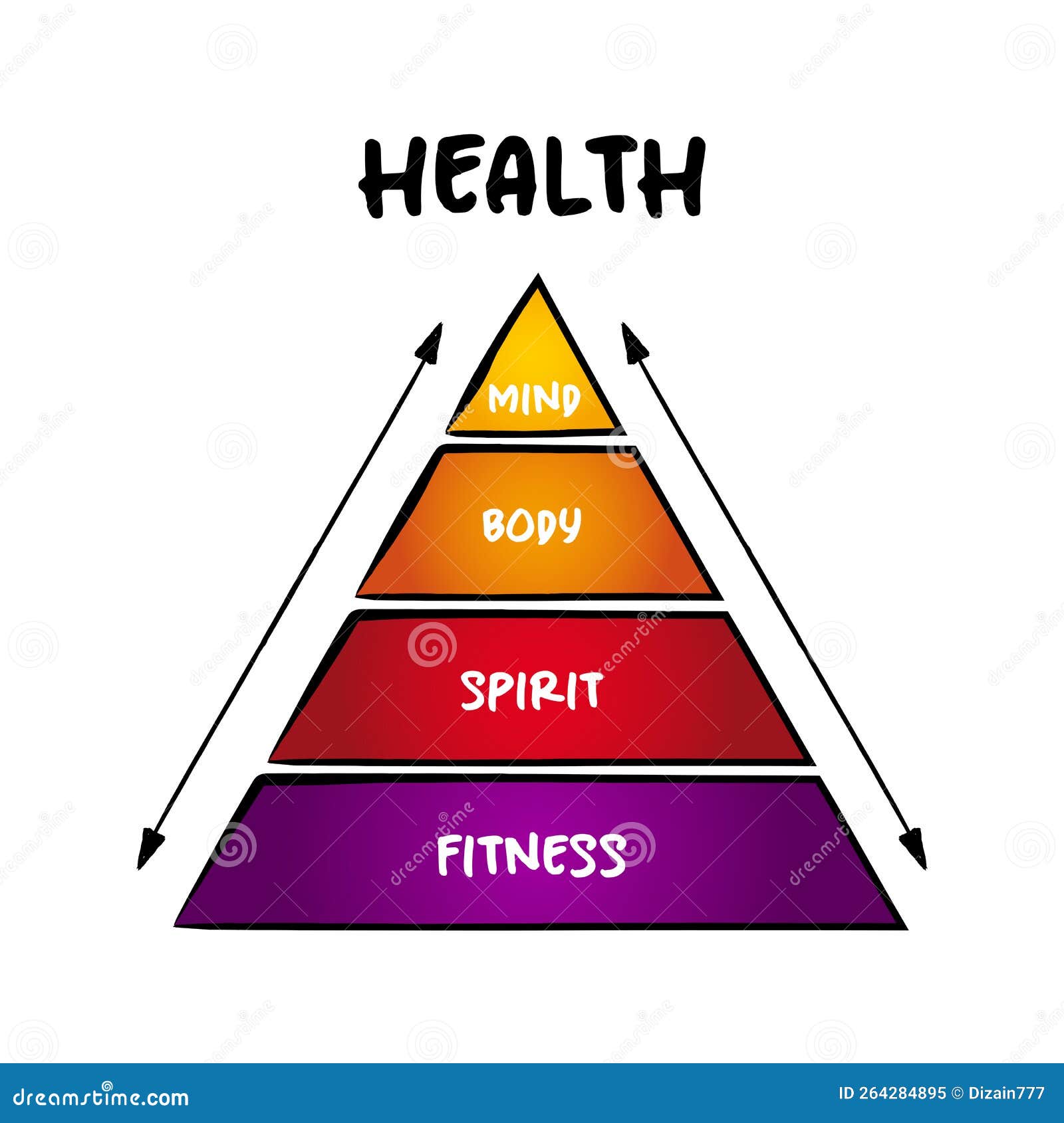 Health and Physical Activity Pyramid, Mind Map Concept for ... Health and Physical Activity Pyramid, Mind Map Concept for ...