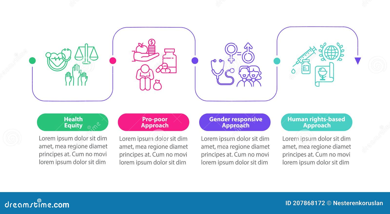 Health Programs Principles Vector Infographic Template Stock ...