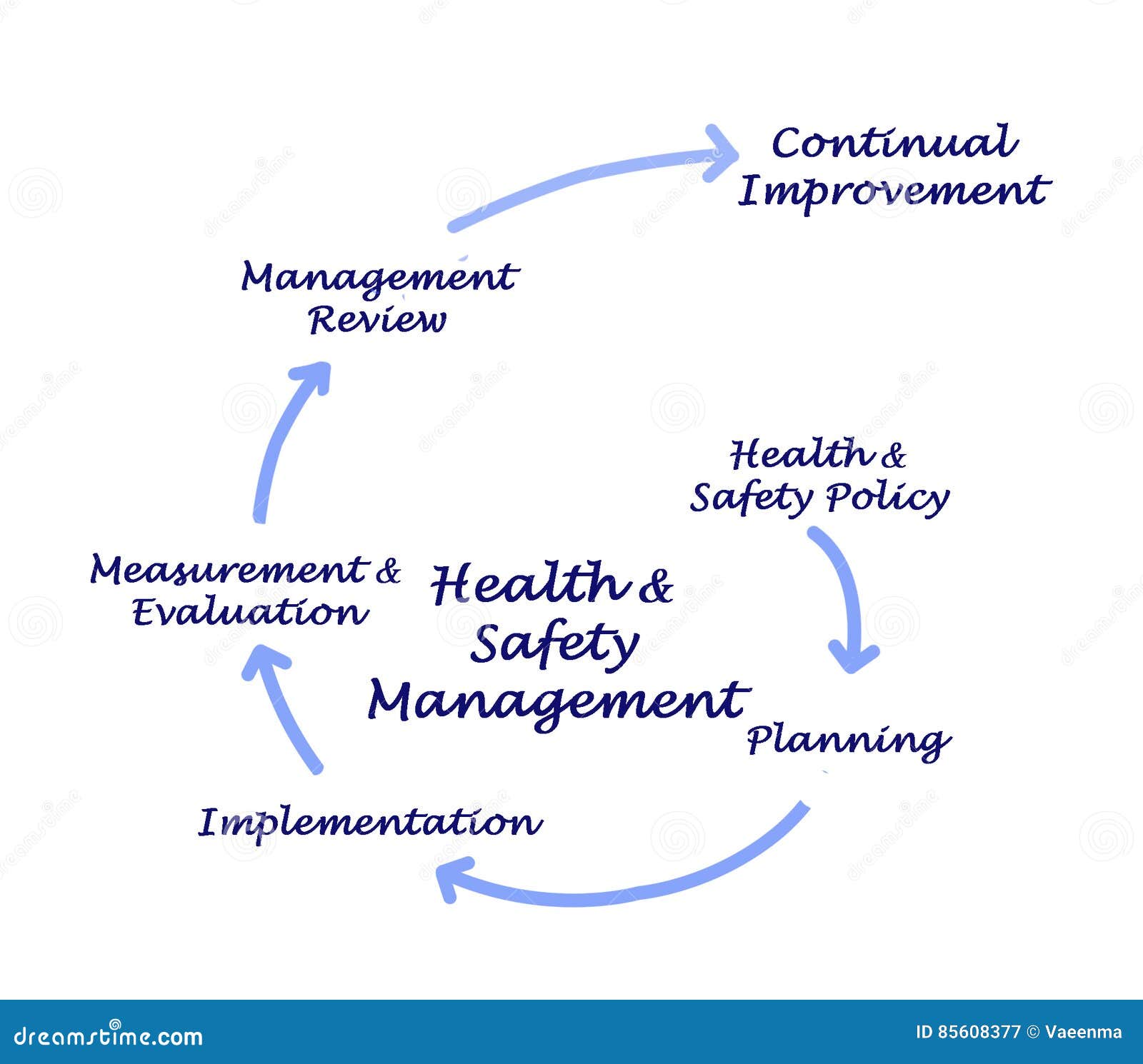 Health & Safety Management Stock Illustration - Illustration of ...