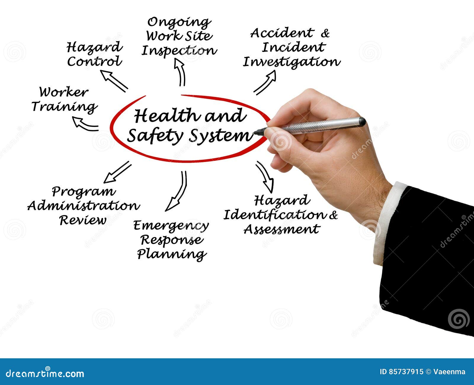 Health and Safety System stock image. Image of leader - 85737915