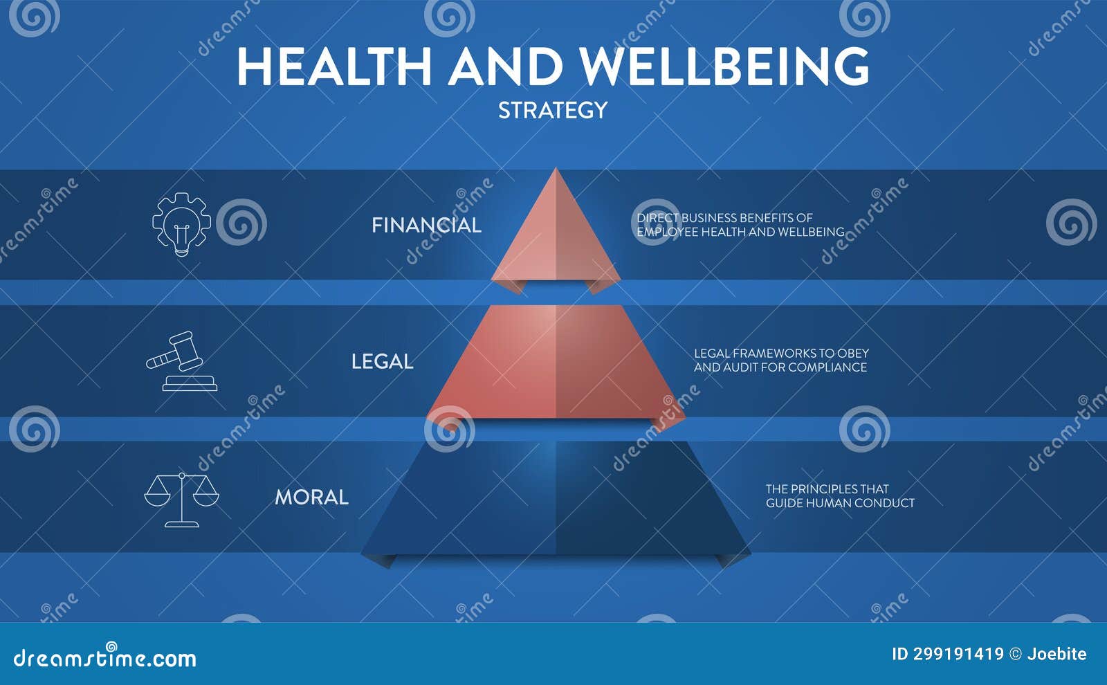 Health and Wellbeing Model Framework Diagram Chart Infographic Banner ... Health and Wellbeing Model Framework Diagram Chart Infographic Banner ...
