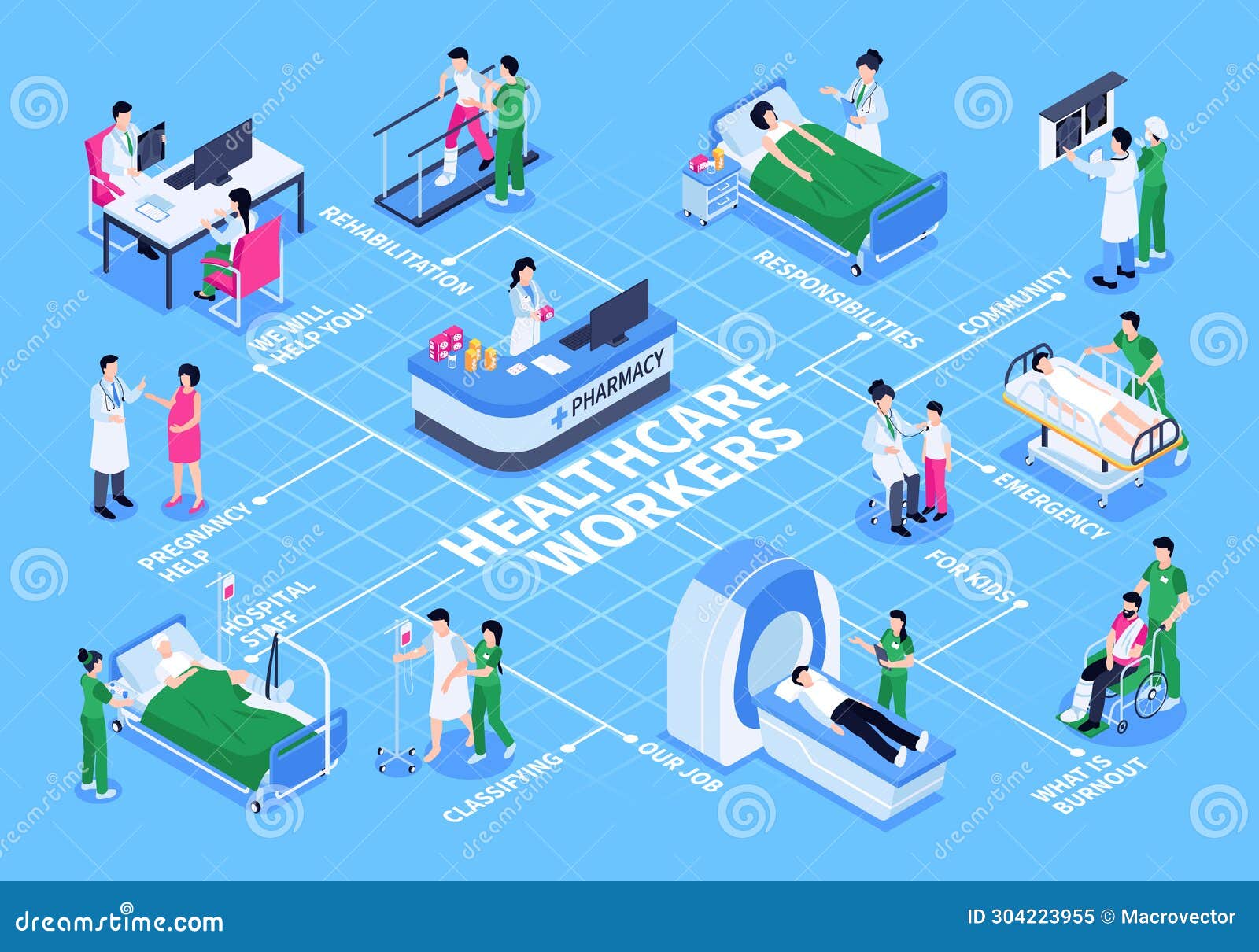 Health Workers Flowchart in Isometric View Stock Illustration ...