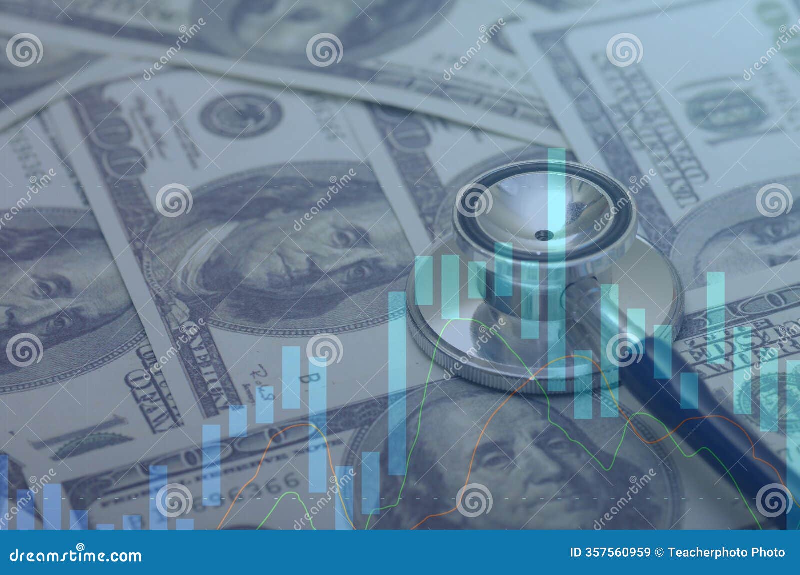 Healthcare Costs Analysis: Blue Chart Overlay on Financial Data ...