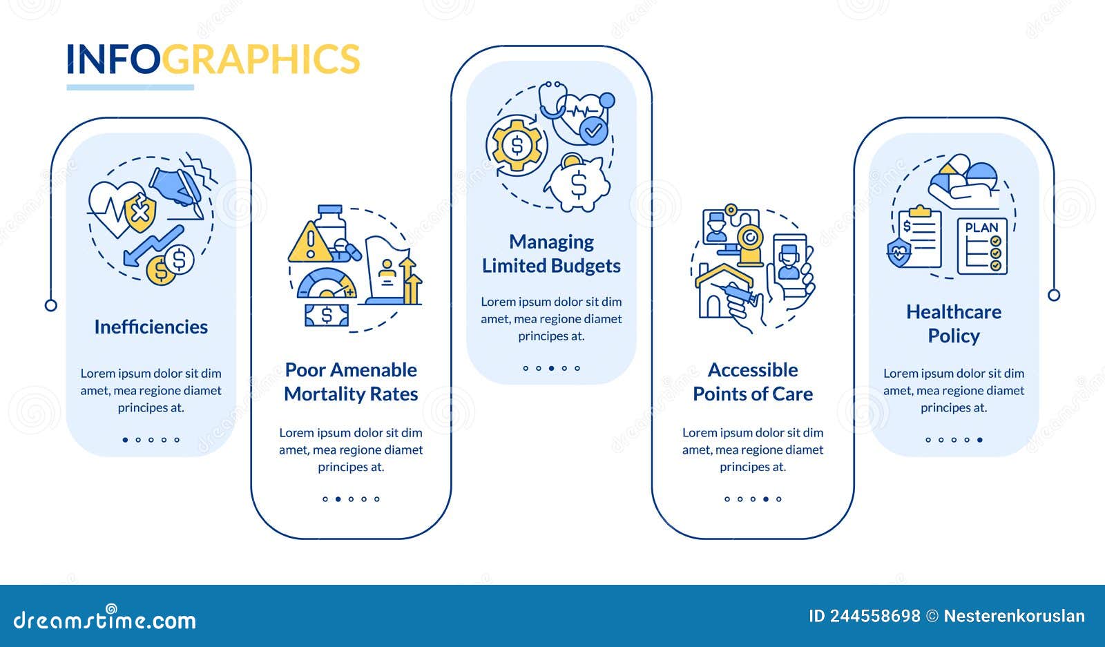 Healthcare System Problematic Points Rectangle Infographic Template ...