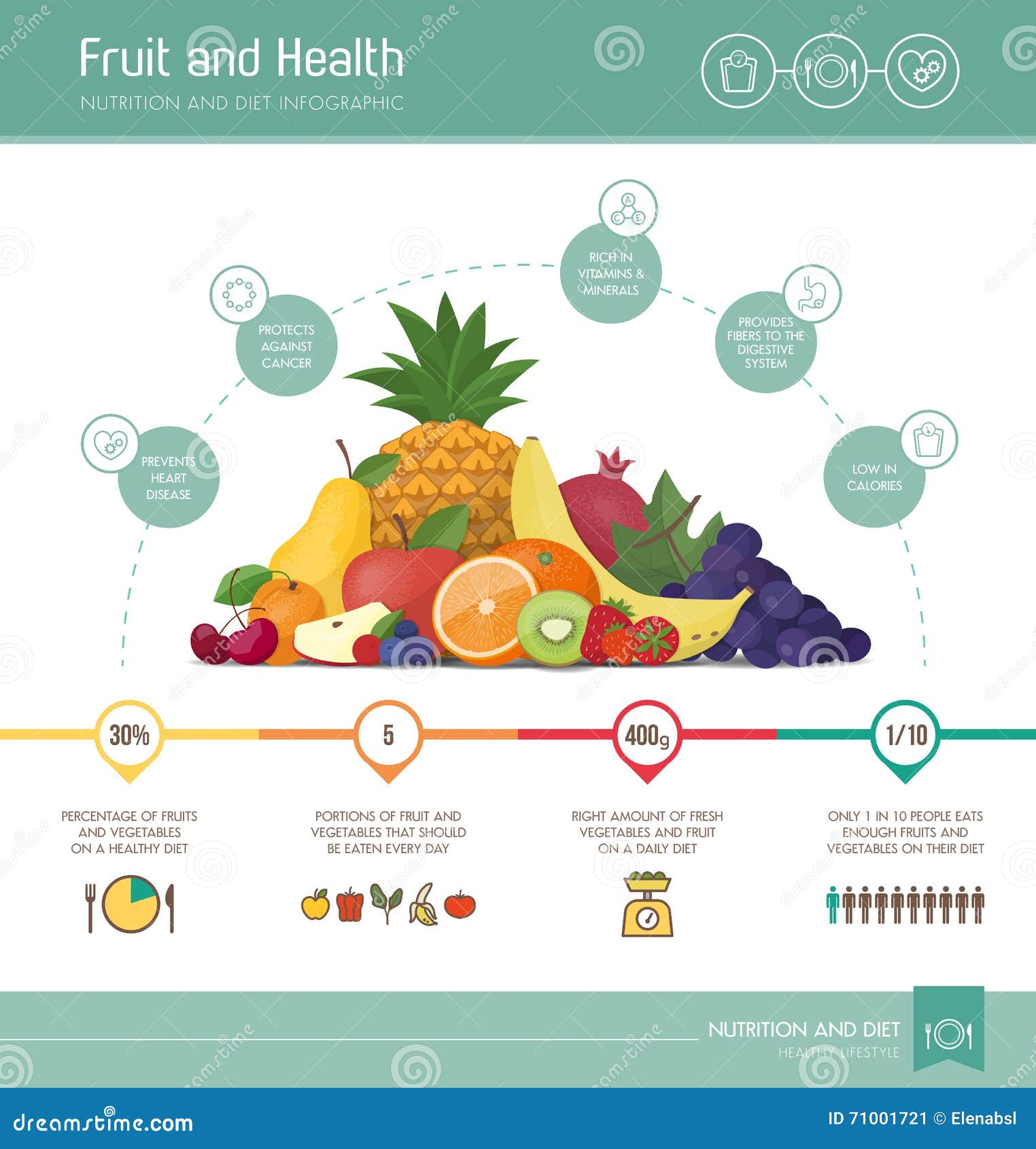 Healthy eating infographic stock vector. Illustration of healthy - 71001721