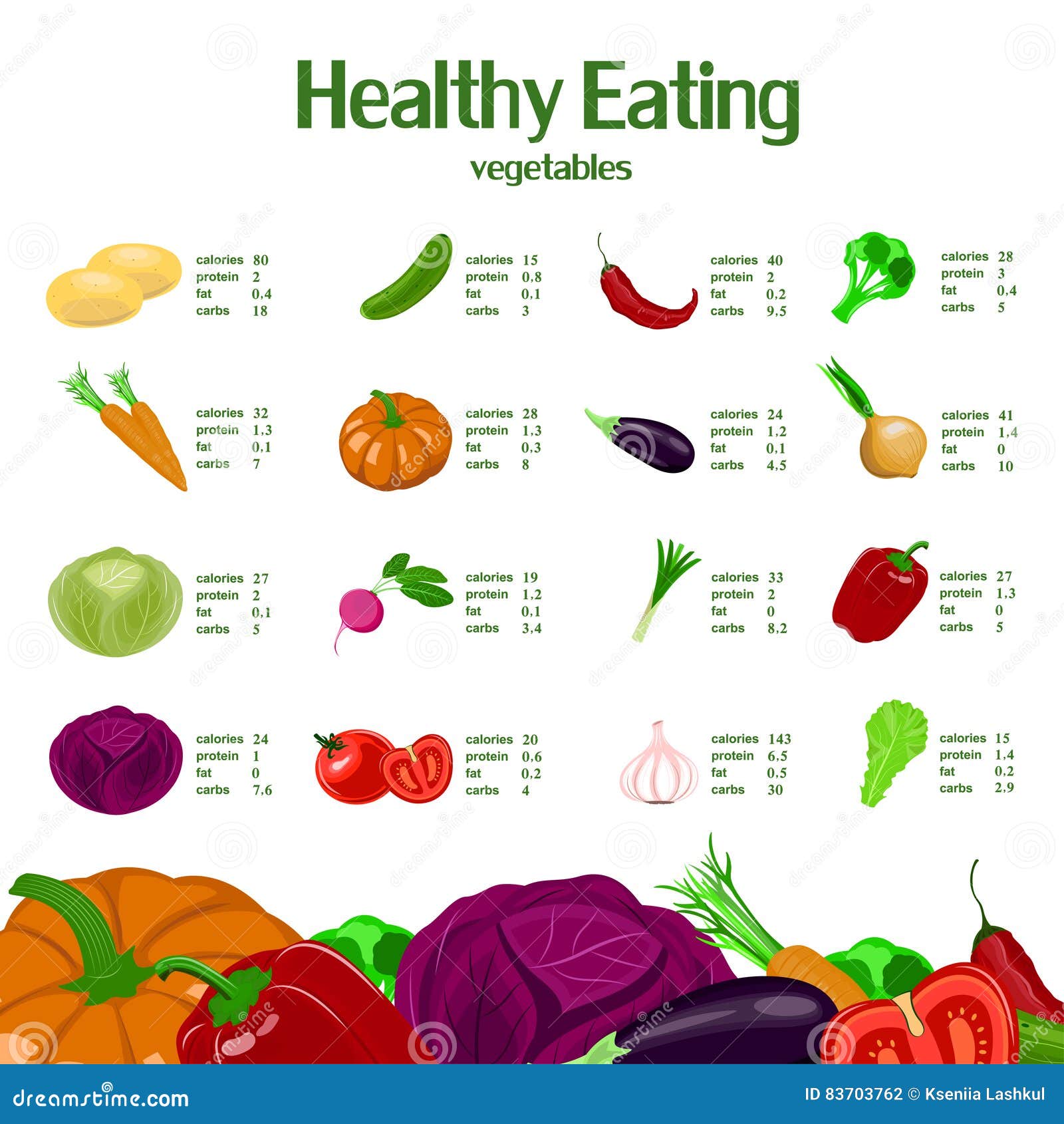Healthy Eating Infographic with Vegetables. Stock Vector - Illustration ...