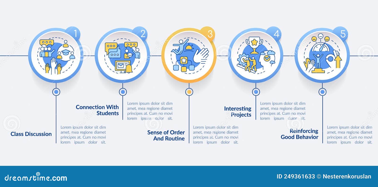 Healthy Learning Environment Circle Infographic Template Stock Vector ...