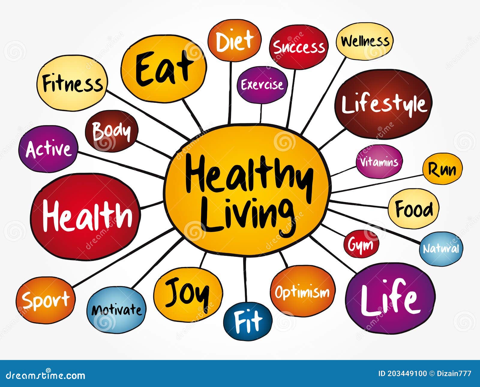 Healthy Mind Map - vrogue.co Healthy Mind Map - vrogue.co